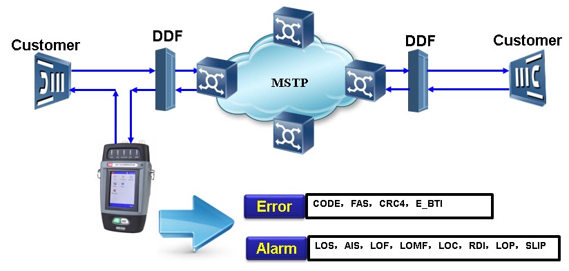BER Tester, E1 Tester, BER-1530 Data Transmission Analyzer ...