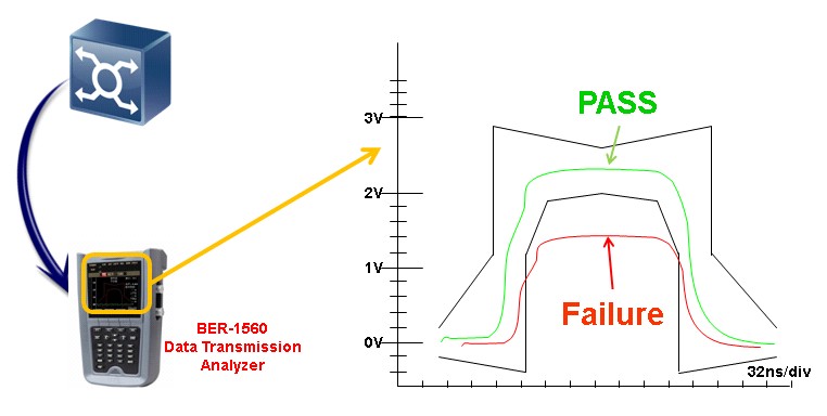 BER-1560 Data Transmission Analyzer - Instruments - Dadi ...