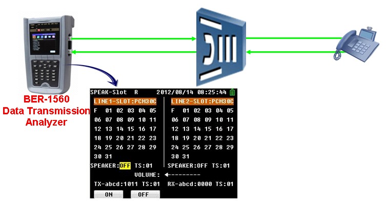 BER-1560 Data Transmission Analyzer - Instruments - Dadi ...