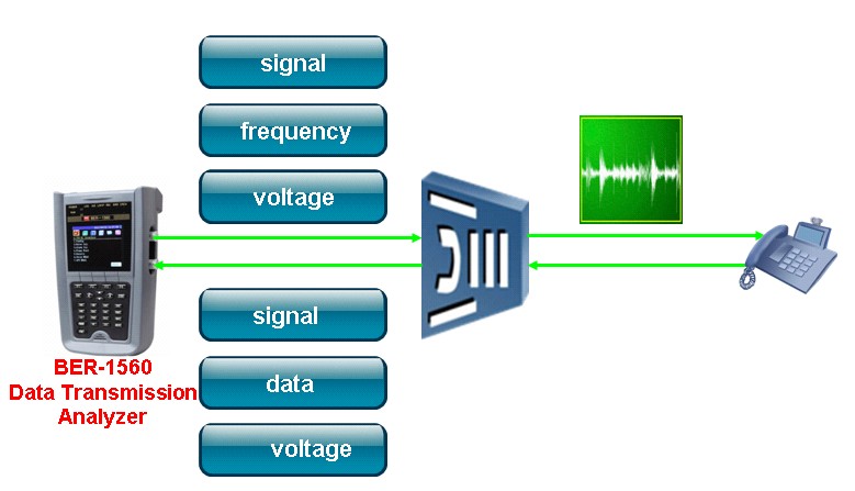 BER-1560 Data Transmission Analyzer - Instruments - Dadi ...