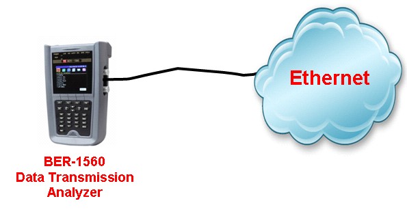 BER-1560 Data Transmission Analyzer - Instruments - Dadi ...